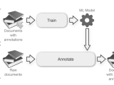 What Is Named Entity Recognition